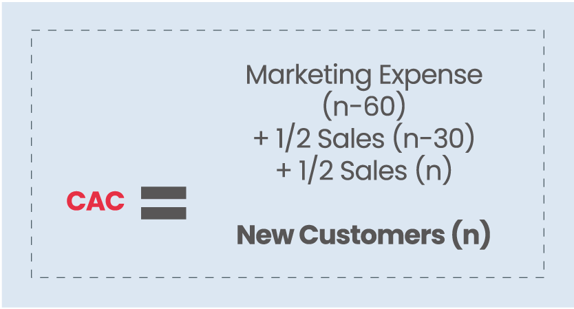 ¿Cómo calcular el CAC de su empresa?